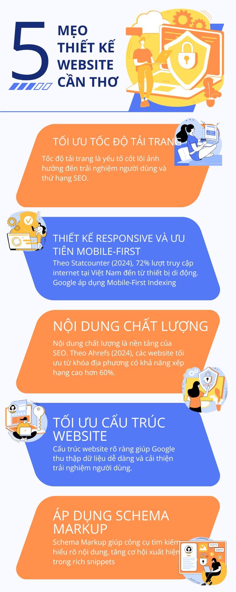 5 Mẹo Thiết Kế Website Cần Thơ Chuẩn SEO 2025: Đột Phá Doanh Thu Với Golden Bee | Golden Bee